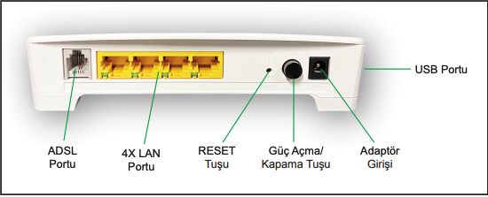 TECHNICOLOR TG588V Modem Kurulumu | CallFix 7/24 Teknoloji Servisi ...